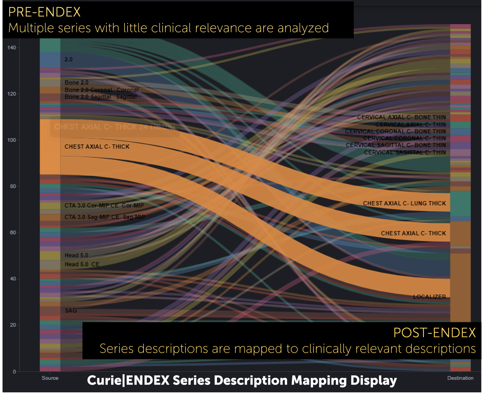 Enlitic | ENDEX™ | Healthcare Data Standardization