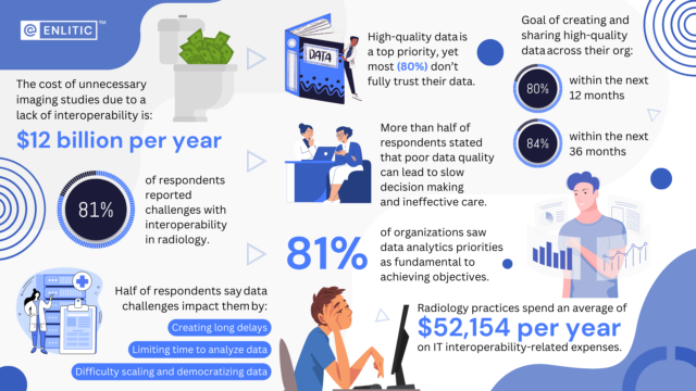IT Statistics - Healthcare Data