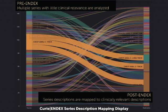 AI for Medical Imaging